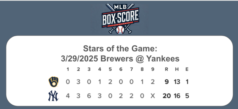 MLB Box Score